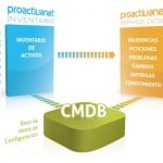 CMDB-cuadro - Proactivanet