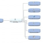 diagrama-tamaño - Proactivanet