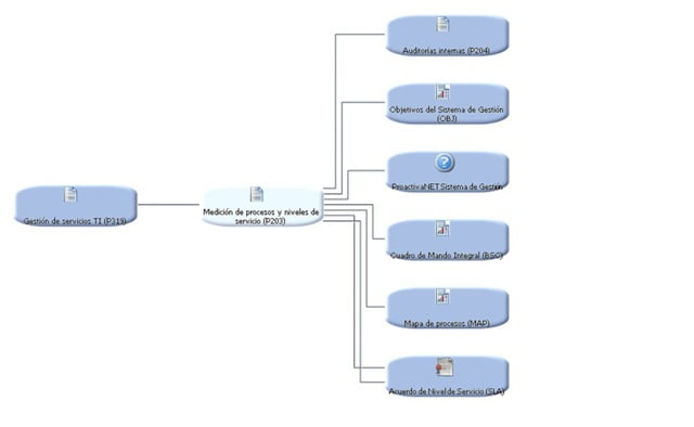 diagrama4 - Proactivanet
