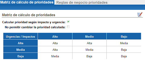 Ejemplos ITIL: Definición de Prioridad, impacto y urgencia