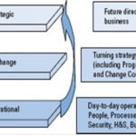 MoR-Figure - Proactivanet