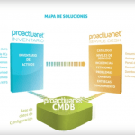 CMDB - Proactivanet