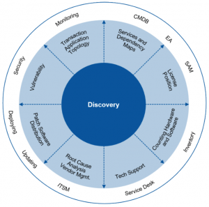 Estudio Gartner - ¿Para qué sirve una herramienta o software de ...