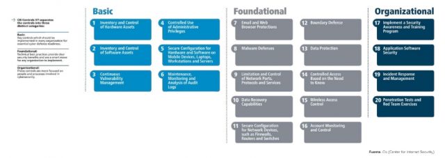 CIS controls for protecting IT infrastructure