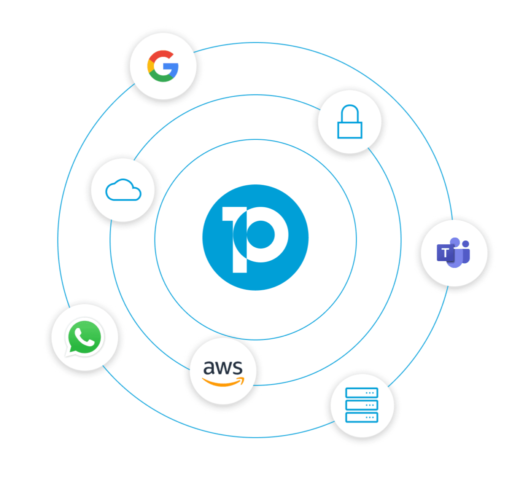 portad_integraciones - Proactivanet