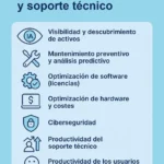 ia-proactivanet - Proactivanet